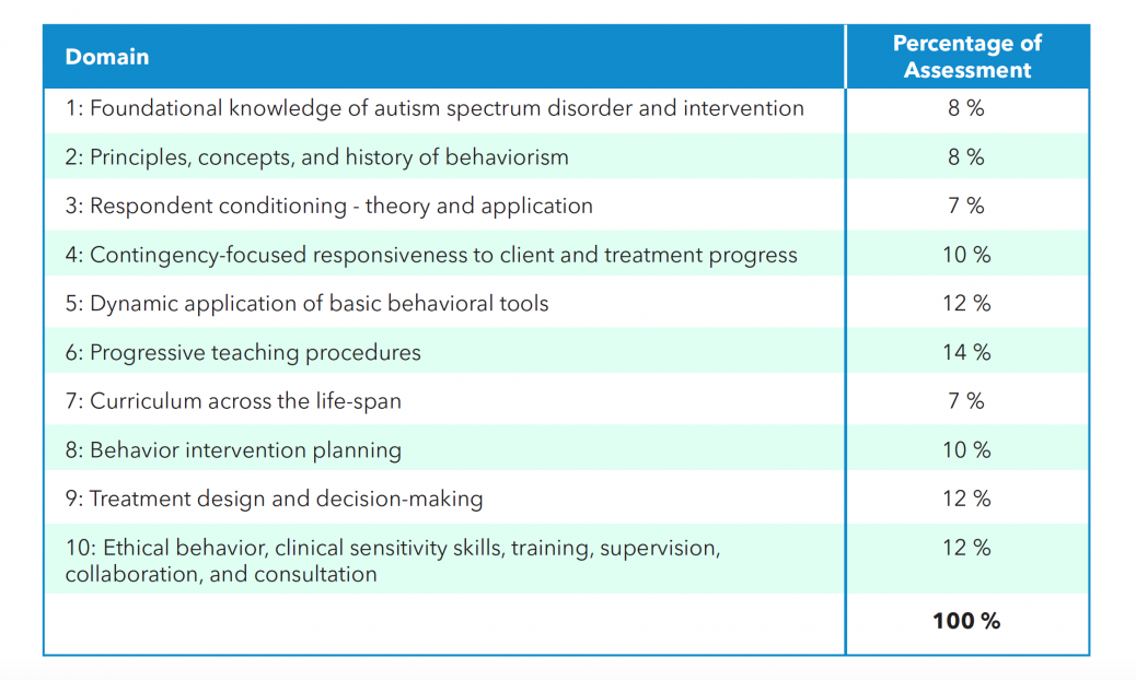 What Will Be On The Exam? - Progressive Behavior Analyst®