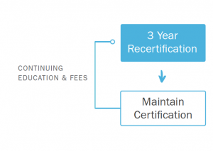 CPBA-AP Recertification Process and Fees - Progressive Behavior Analyst®
